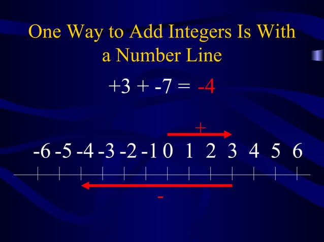 Adding integers | PPT | Programming Languages | Computing