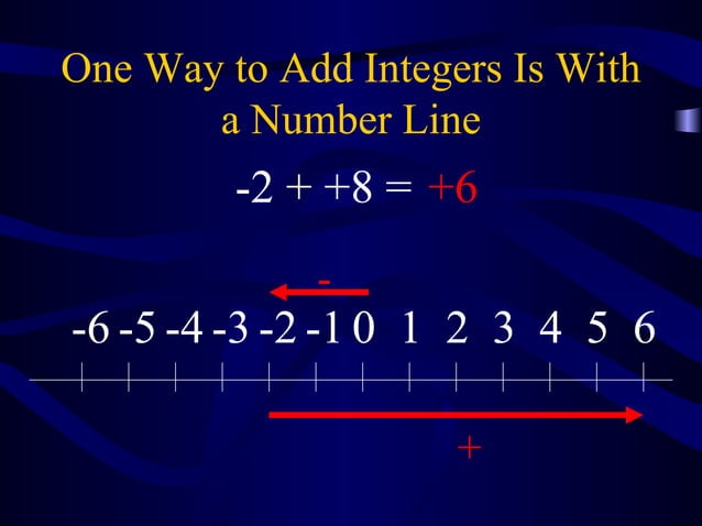 Adding integers | PPT