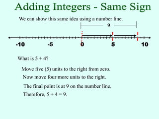 Adding Integers | PPT