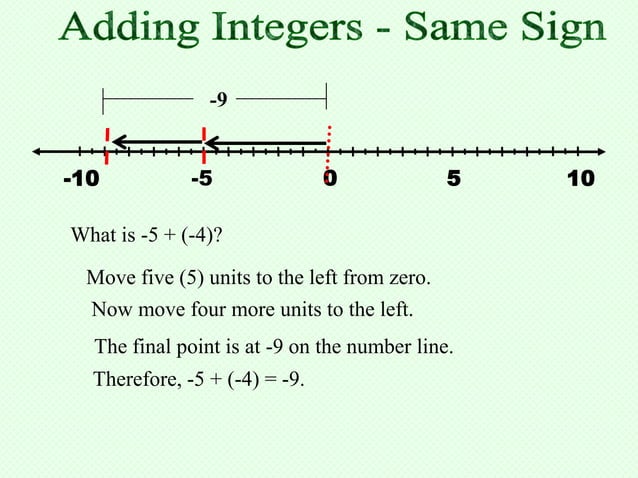 Adding Integers | PPT