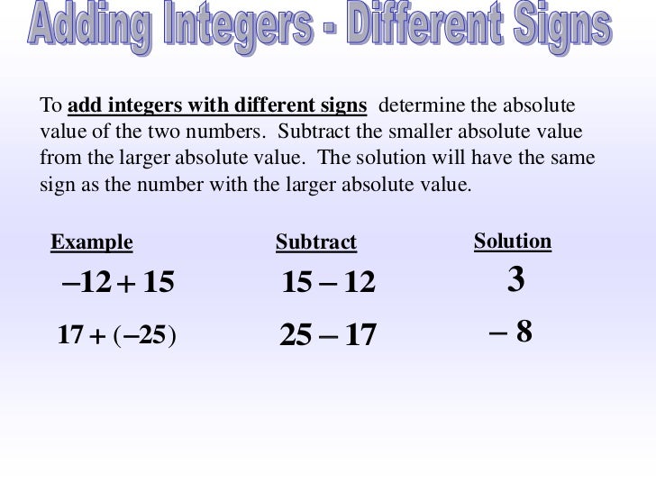 Adding Integers adding-integers