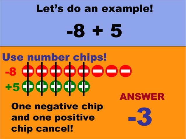 Adding Integers Ppt | PPT