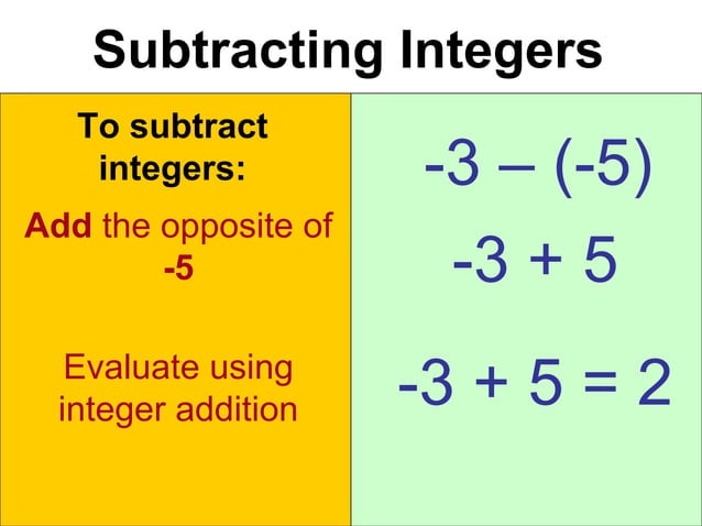 Adding Integers Ppt | PPT