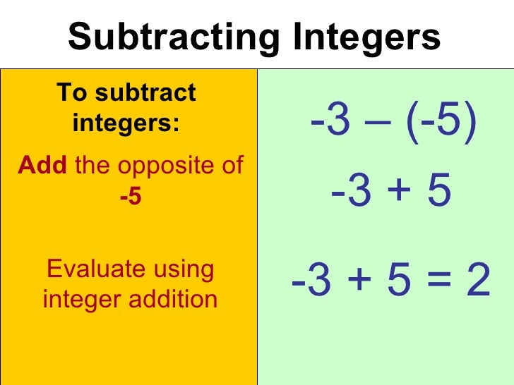 Adding Integers Ppt
