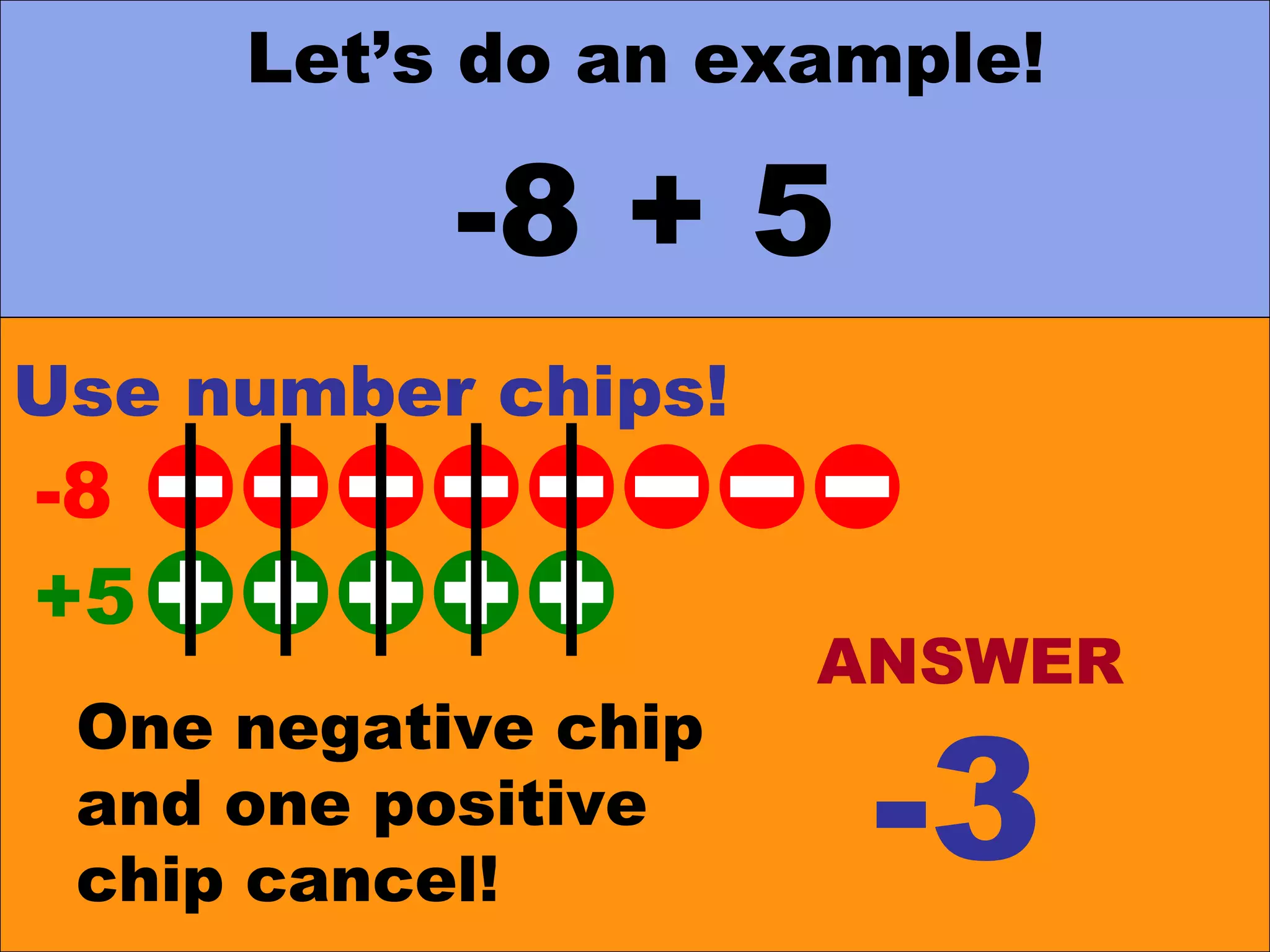 Adding Integers using number chips | PPT