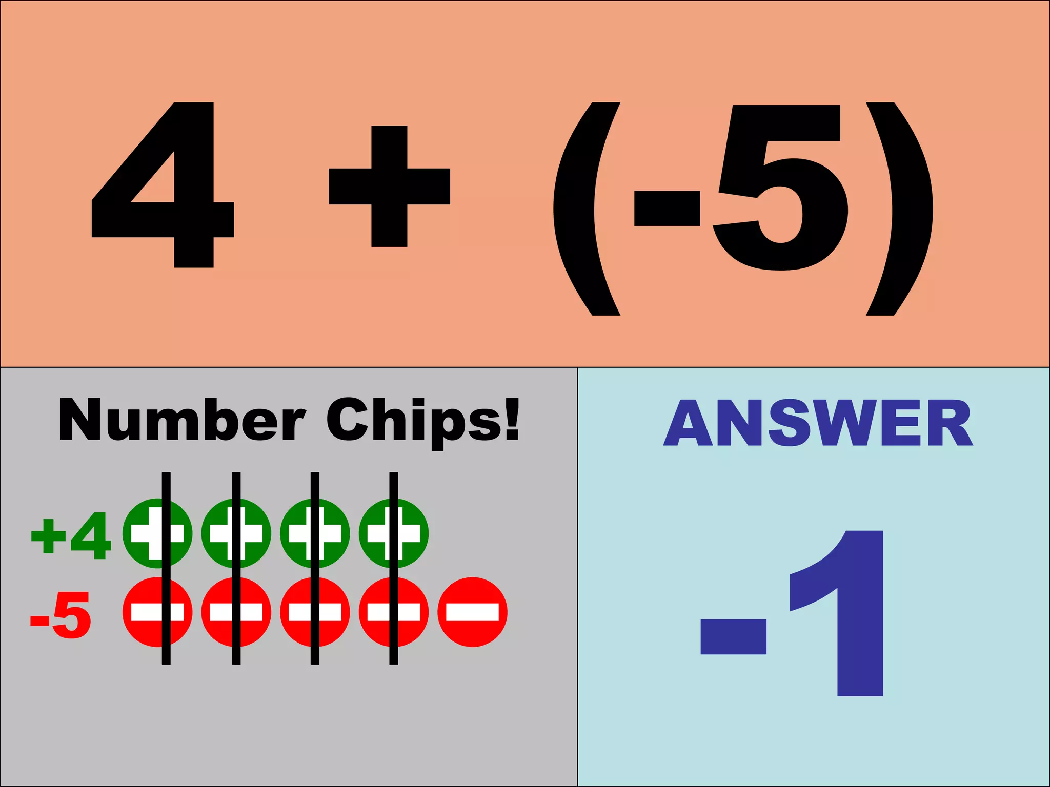 Adding Integers using number chips | PPT