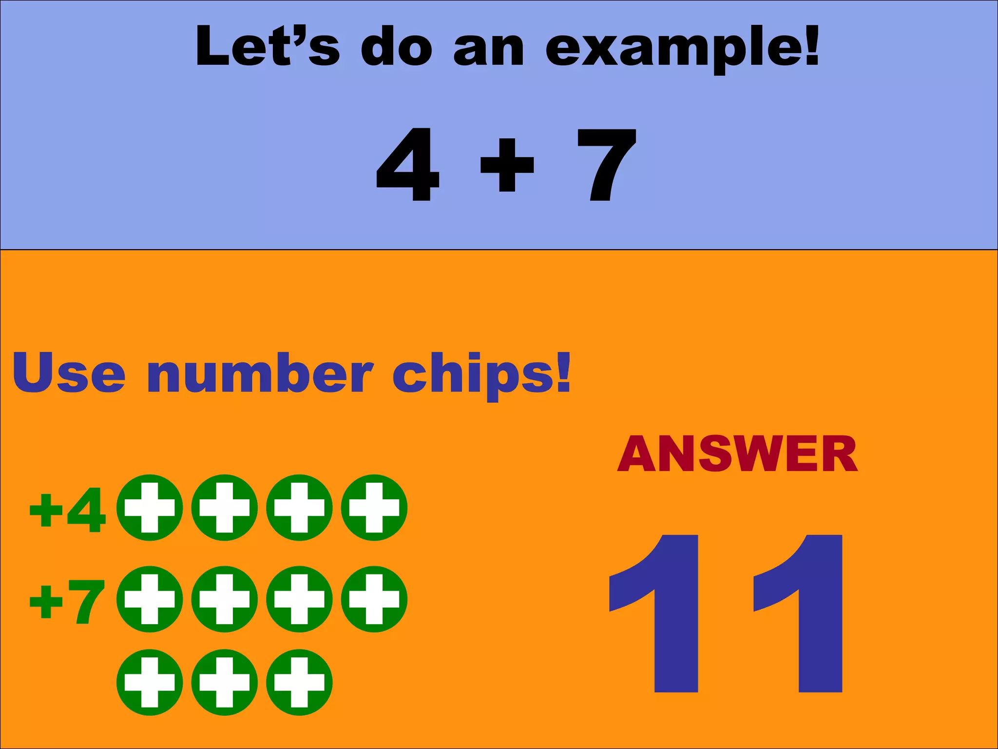 Adding Integers using number chips | PPT
