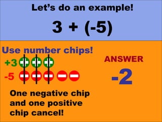 Adding Integers using number chips | PPT