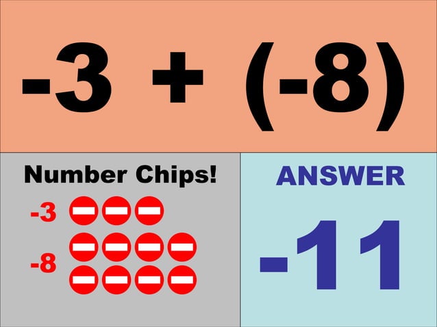 Adding Integers using number chips | PPT