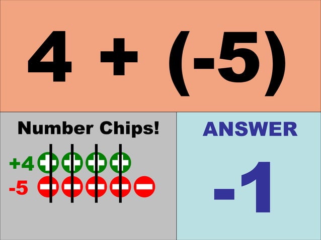 Adding Integers using number chips | PPT
