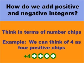 Adding Integers using number chips | PPT