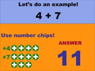 Adding Integers using number chips | PPT