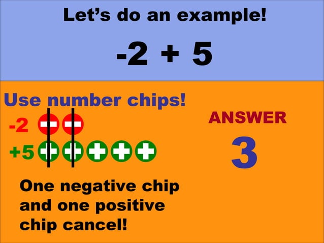 Adding Integers using number chips | PPT