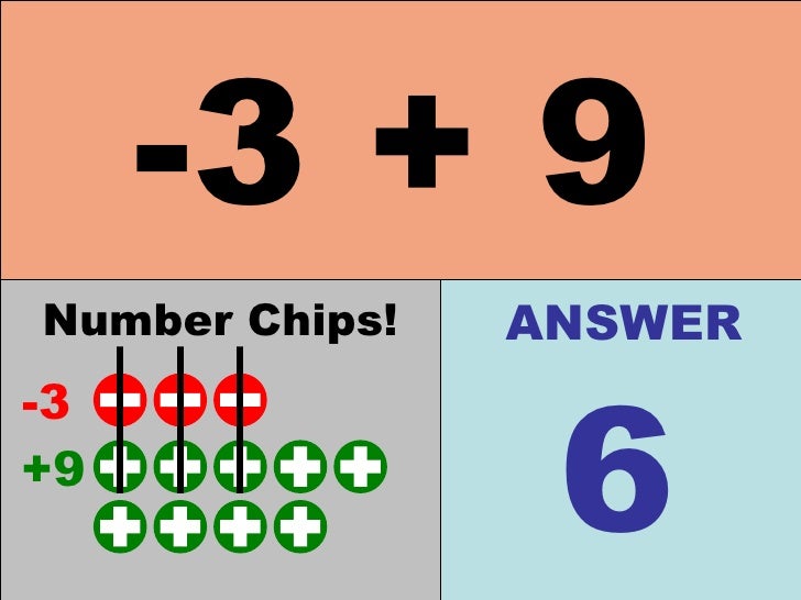 Adding Integers Using Number Chips