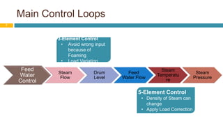 Adding new elements in old Control Loops | PPTX