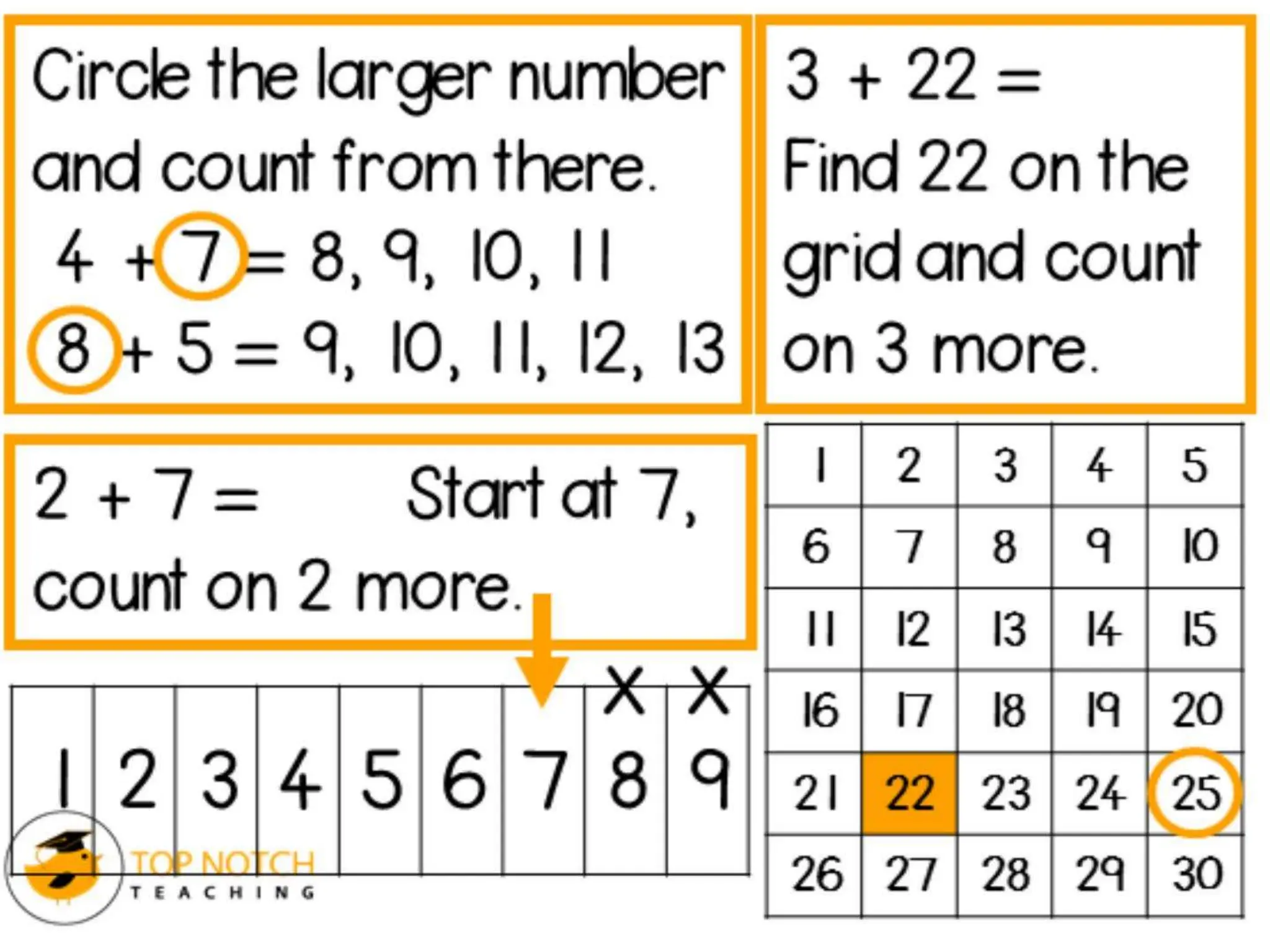 addingnumbersmentally-grade1-201114045705.pptx