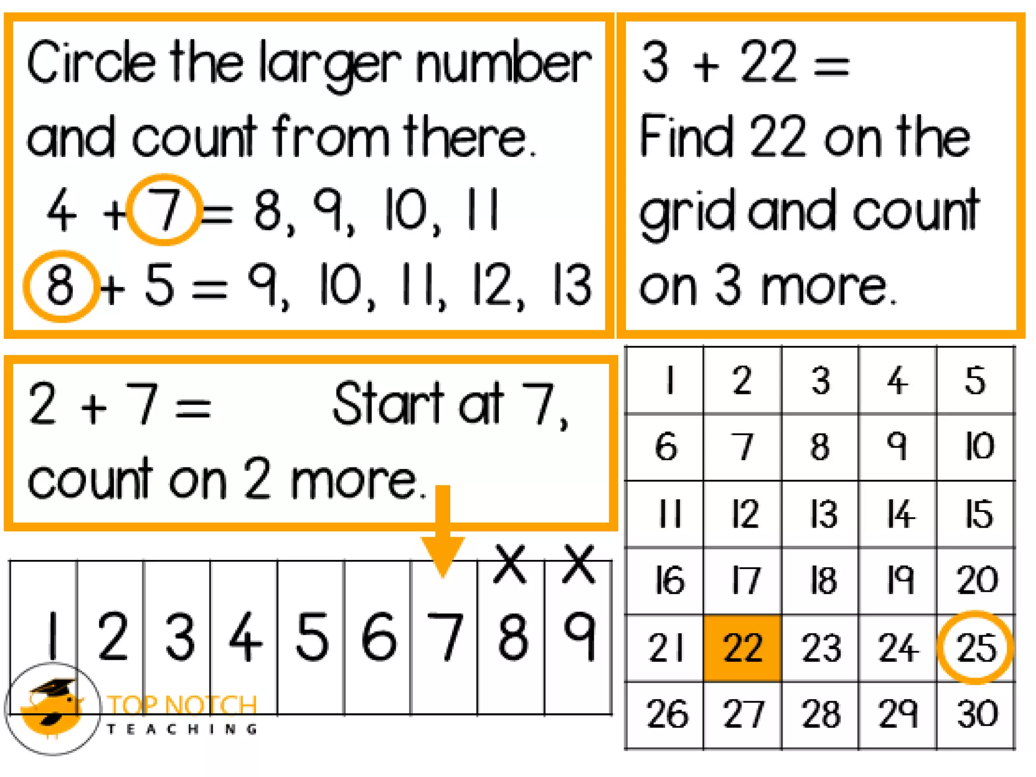 Adding numbers mentally grade 1 | PPTX
