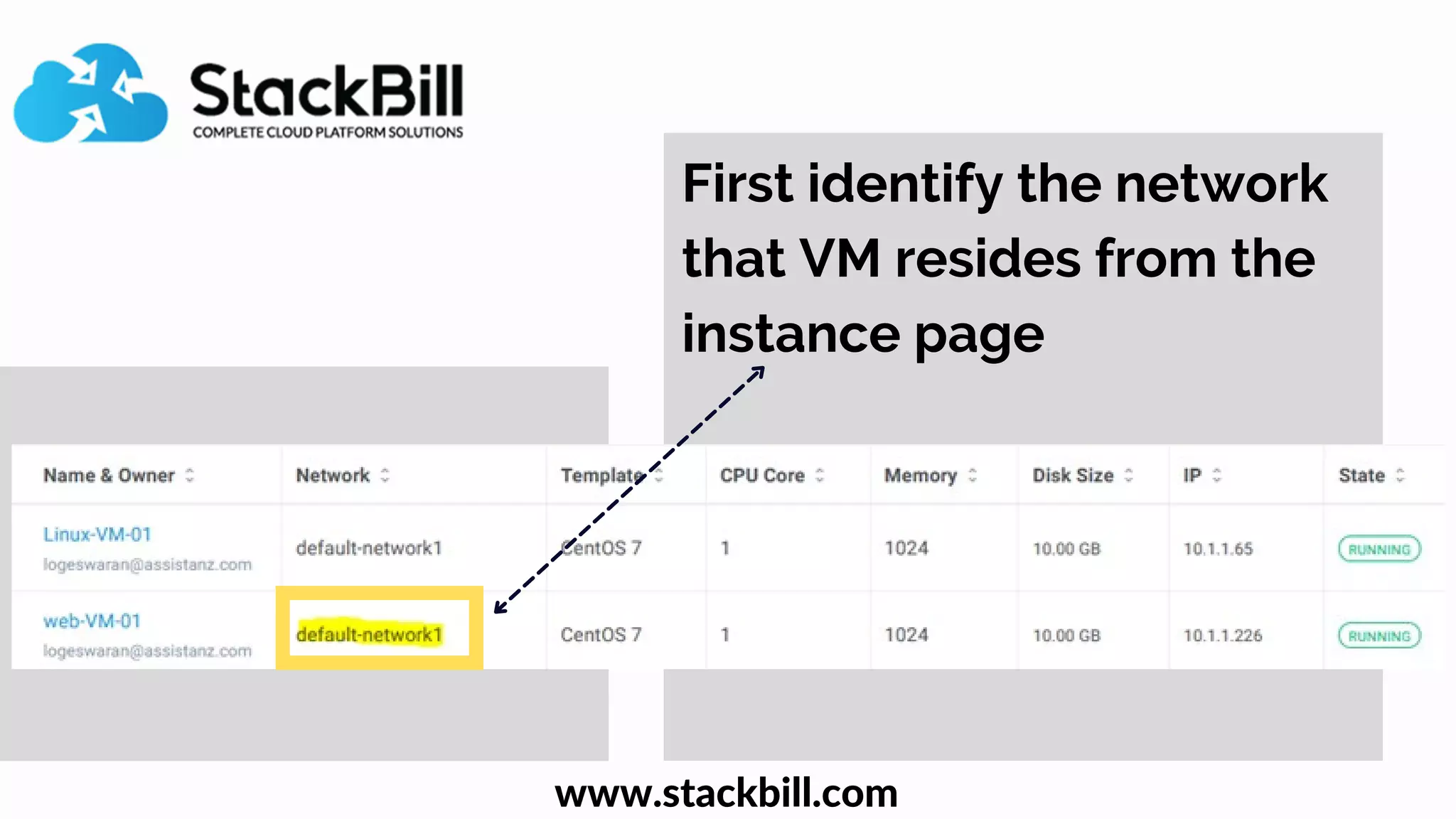 StackBill Cloud Management Portal - Adding public IP to a VPM | PPT