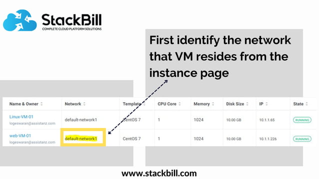 StackBill Cloud Management Portal - Adding public IP to a VPM | PPT
