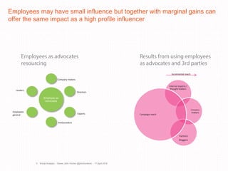 Adding reach to your content with influencers and employees | PPT