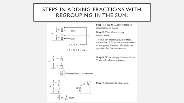 ADDING SIMPLE FRACTIONS WITH OR WITHOUT REGROUPING.pptx