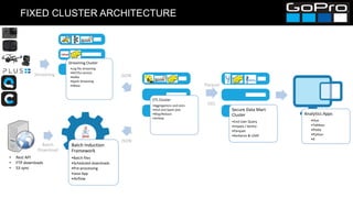 Adding structure to your streaming pipelines: moving from Spark streaming to structured ...