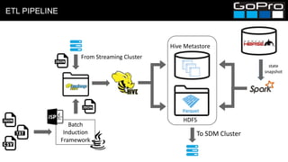 Adding structure to your streaming pipelines: moving from Spark ...