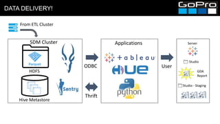 Adding structure to your streaming pipelines: moving from Spark streaming to structured ...