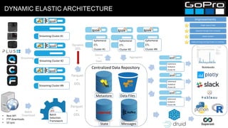 Adding structure to your streaming pipelines: moving from Spark streaming to structured ...