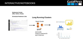 Adding structure to your streaming pipelines: moving from Spark streaming to structured ...