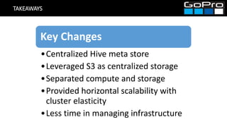 Adding structure to your streaming pipelines: moving from Spark streaming to structured ...