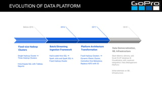 Adding structure to your streaming pipelines: moving from Spark streaming to structured ...