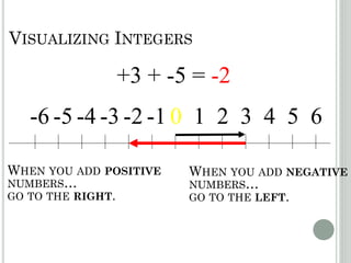 Adding & Subtracting Integers in Everyday Life | PDF