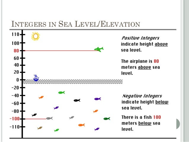 Adding & Subtracting Integers in Everyday Life
