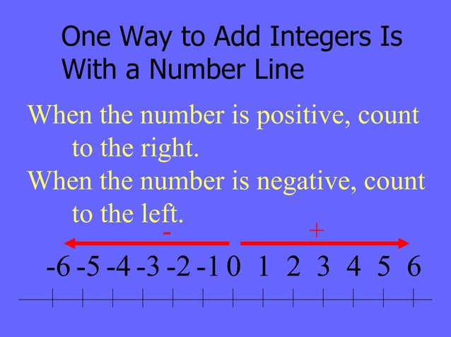 Adding Subtracting Integers | PPT