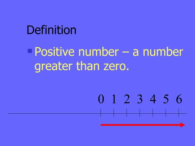 Adding Subtracting Integers | PPT