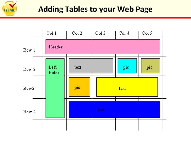 Adding tables to your web page | PPT