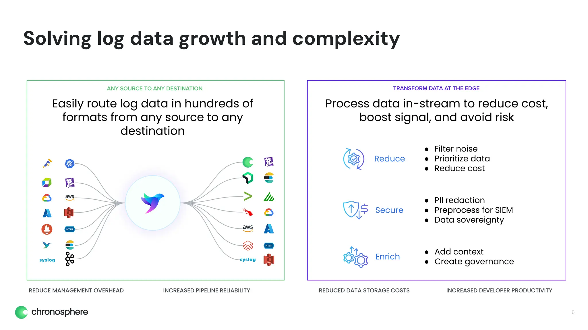 Adding Telemetry Pipelines to your Platform Toolbox | PDF
