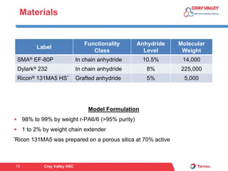 Adding Value to Recycled Polyamides with Polyfunctional Chain Extenders ...