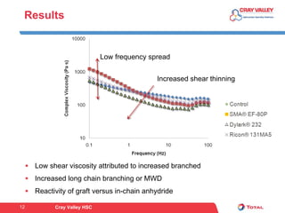Adding Value to Recycled Polyamides with Polyfunctional Chain Extenders ...