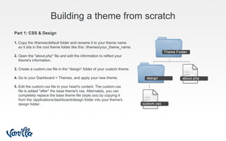 Adding Vanilla to WordPress | PPT