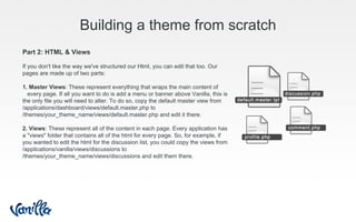 Adding Vanilla to WordPress | PPT