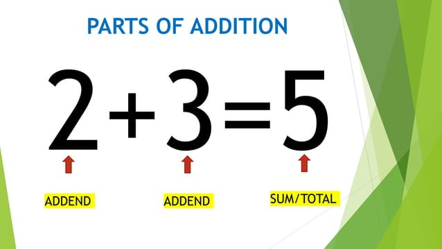 ADDING WITHOUT REGROUPING MATH3.pptx