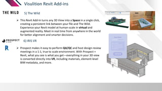 Addin Revit.pdf
