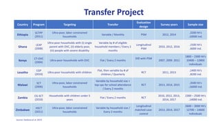 Social Protection & Rural Livelihoods | PPTX