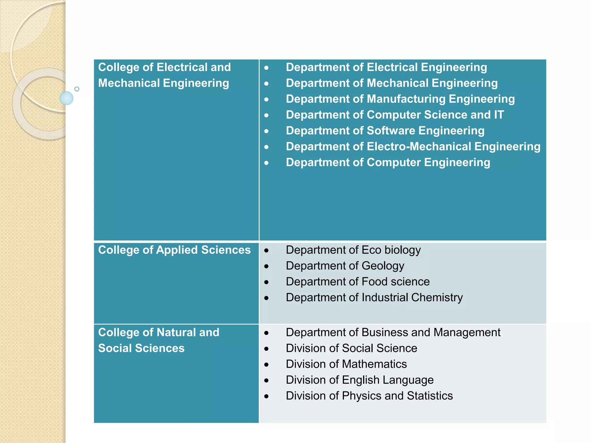 Addis ababa Science and Technology University | PPTX