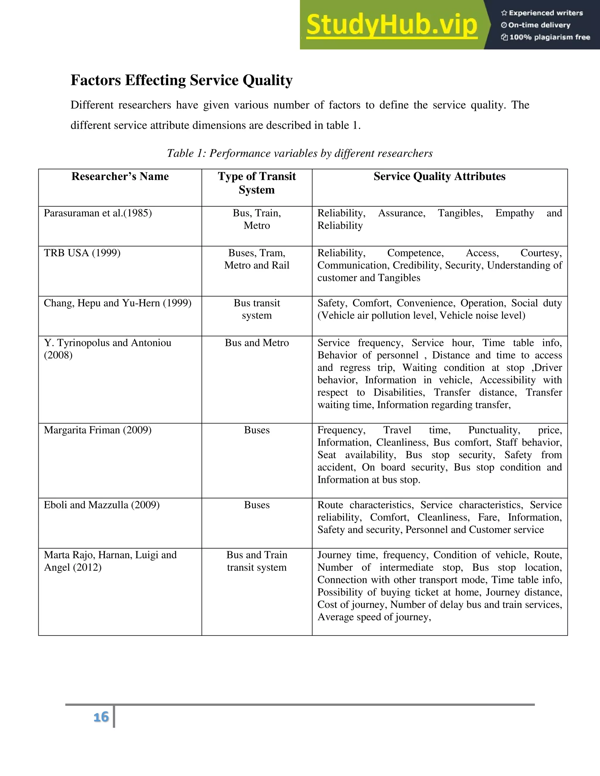ADDIS ABABA SCIENCE AND TECHNOLOGY UNIVERSITY COLLEGE OF ARCHITECTURE AND CIVIL ENGINEERING ...