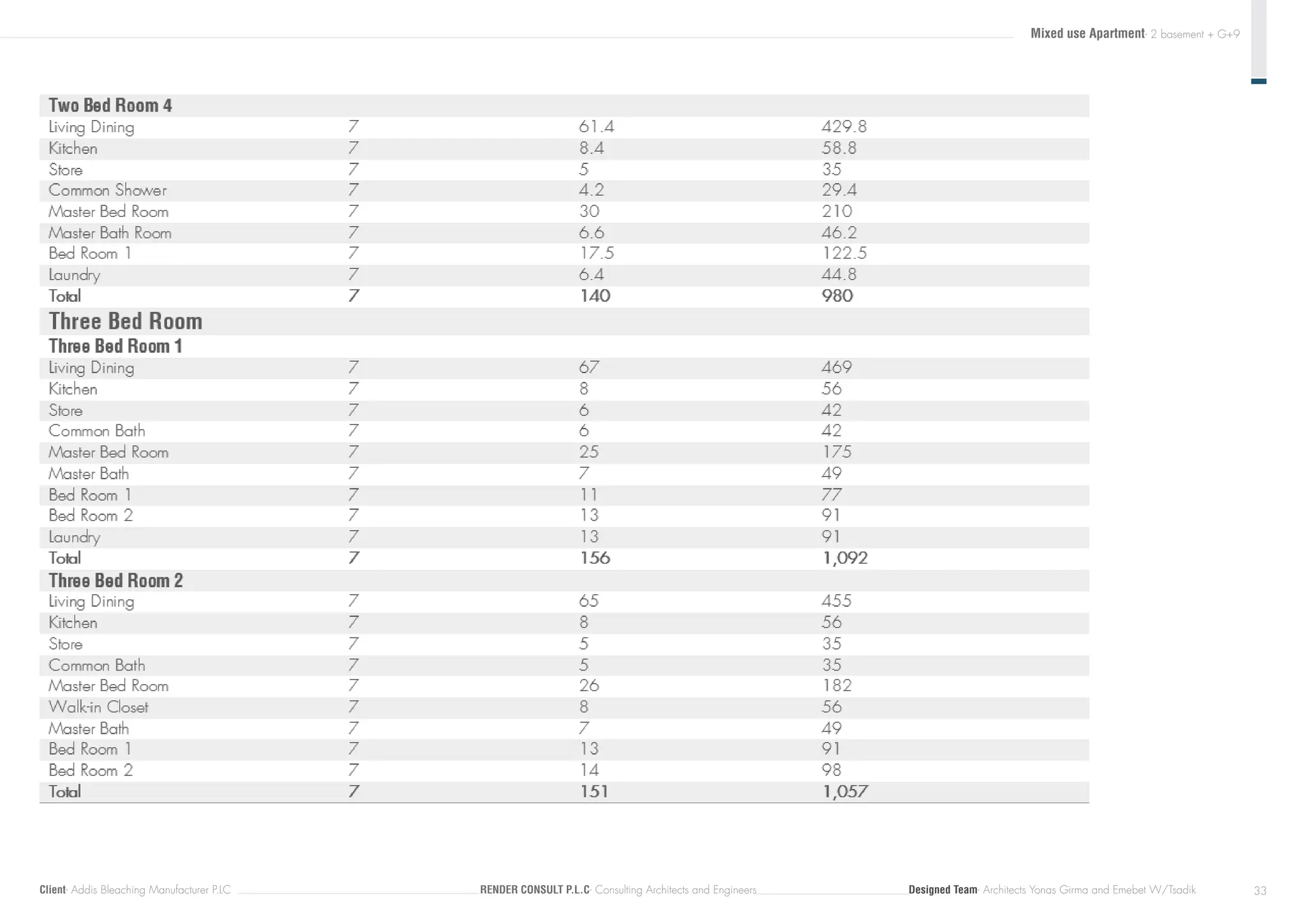 Addis Bleaching Mixed use Apartment- Documentation 6.pdf