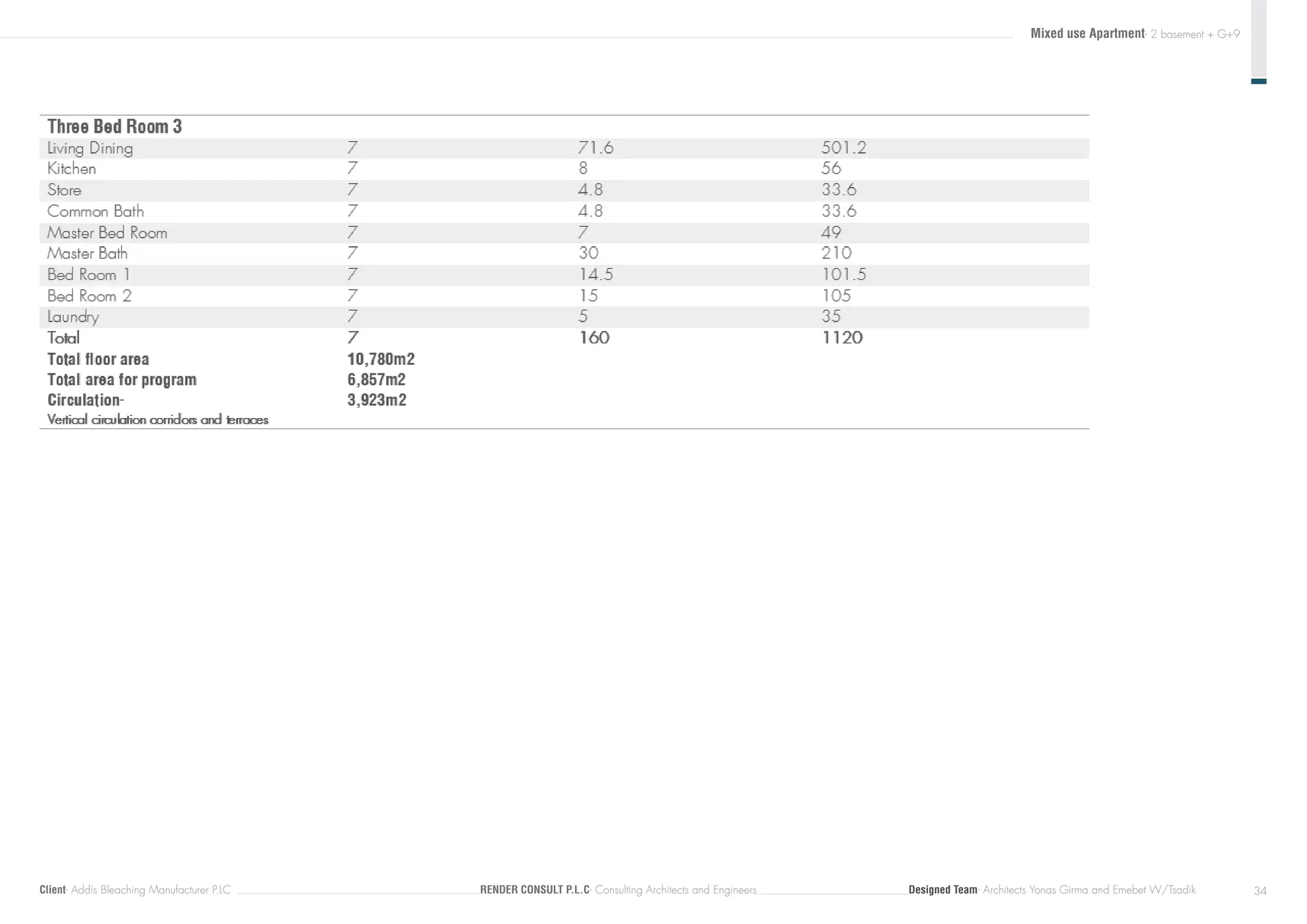 Addis Bleaching Mixed use Apartment- Documentation 6.pdf