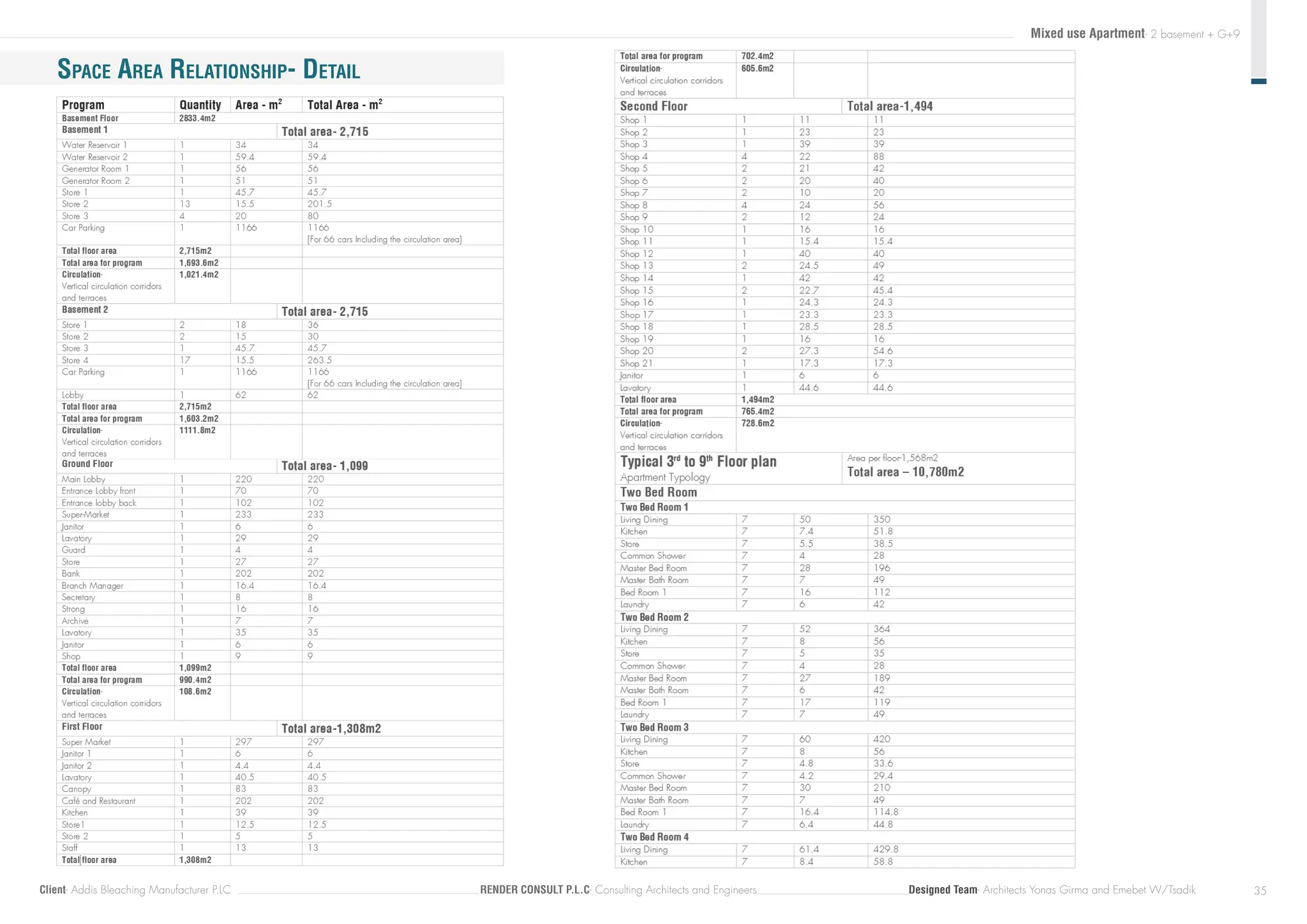 Addis Bleaching Mixed use Apartment- Documentation 6.pdf